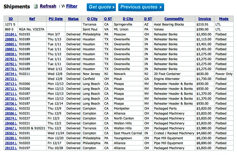 Freight Class Codes Chart Pallets And Industrial Packaging Nelson 